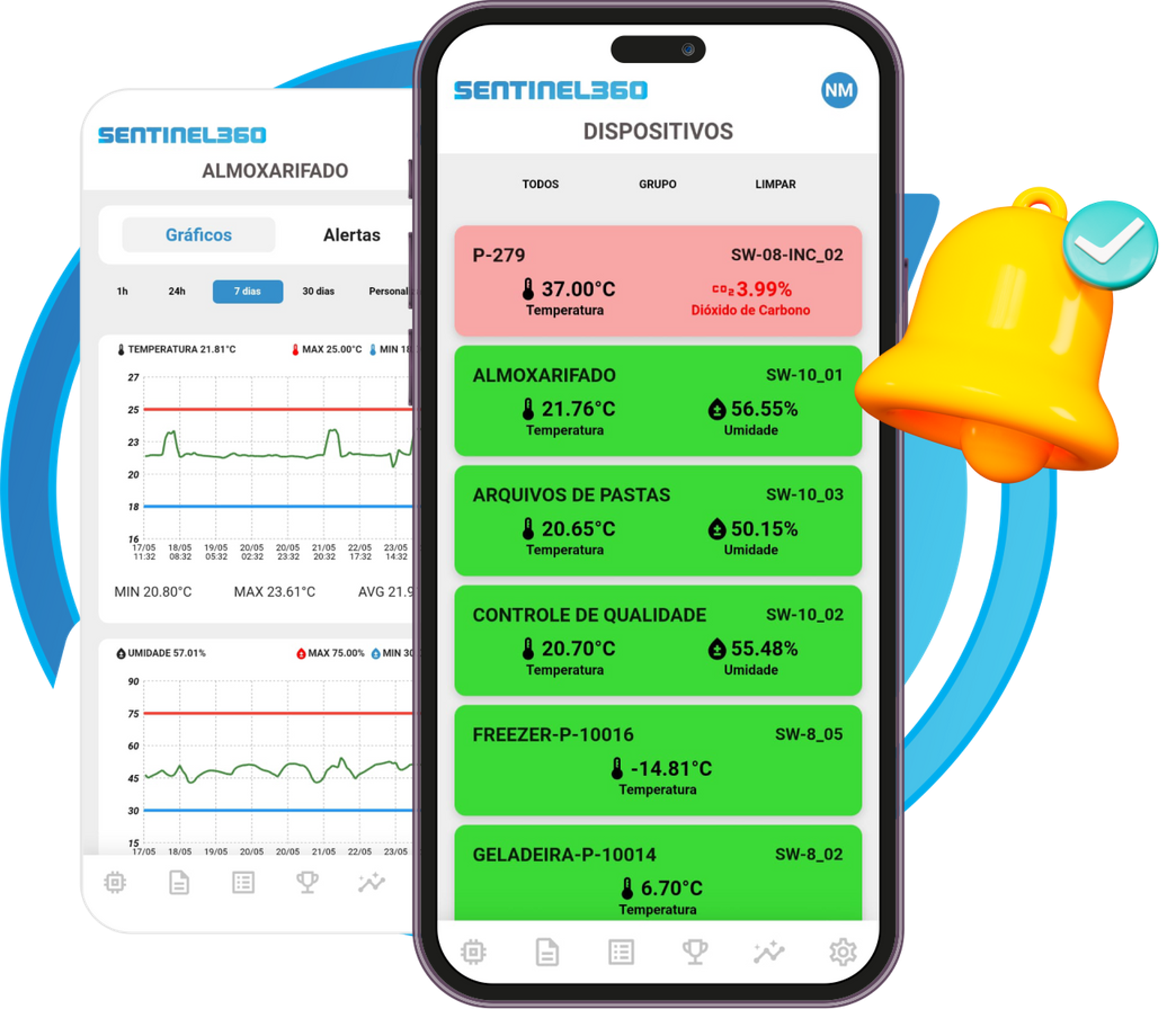 Sentinel360 — Monitoramento contínuo em tempo real